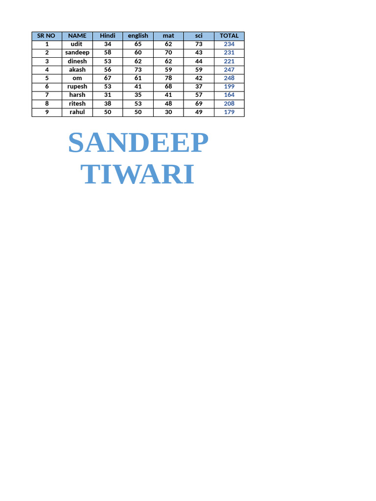 Sandeep Baba | PDF