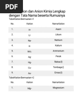 Tabel Kation dan Anion Lengkap | PDF