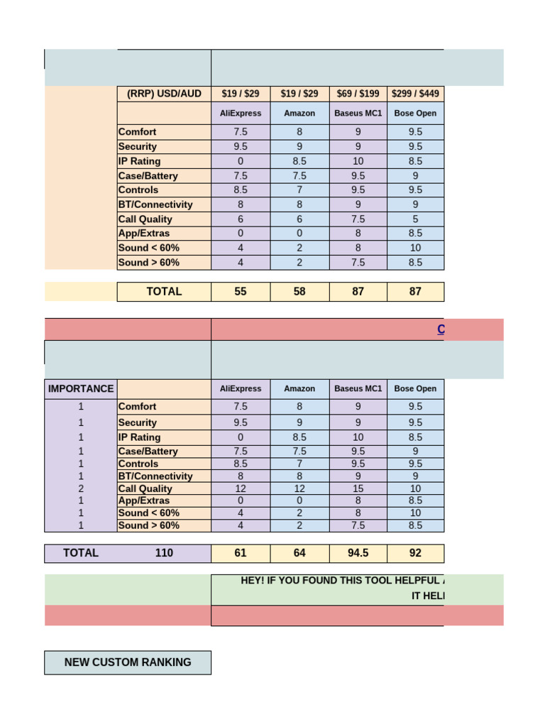 Clip On Earbuds Custom Scoring Spreadsheet | PDF | Headphones | Recording