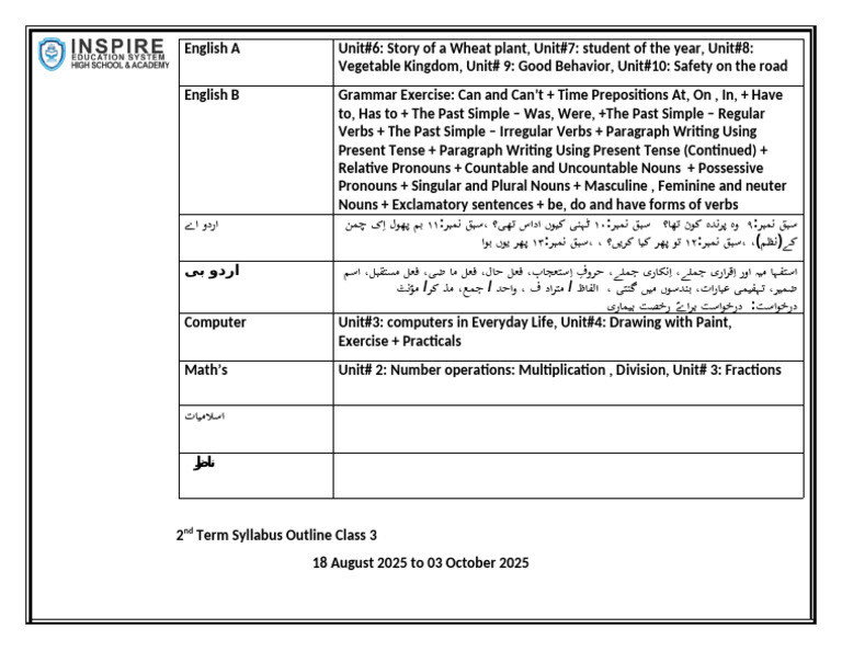 3rd Class 2nd Term Syllabus Outline | PDF