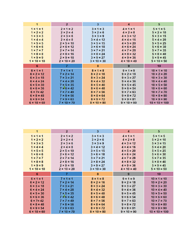 Tabel Perkalian | PDF