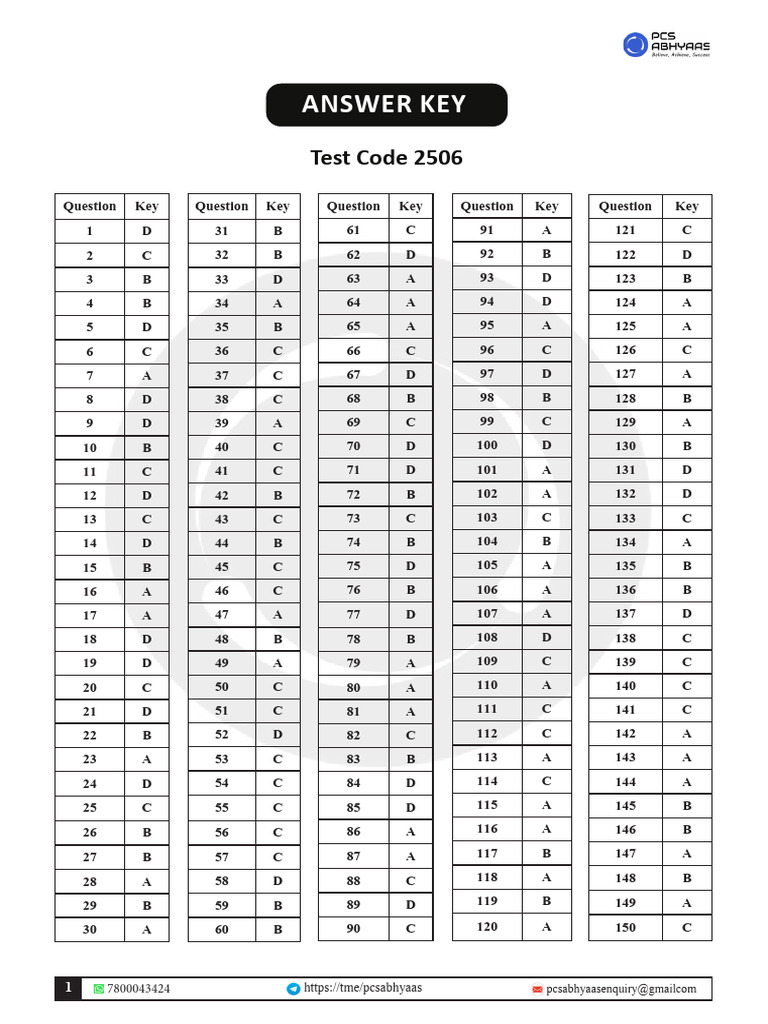2506 Polity Ans | PDF