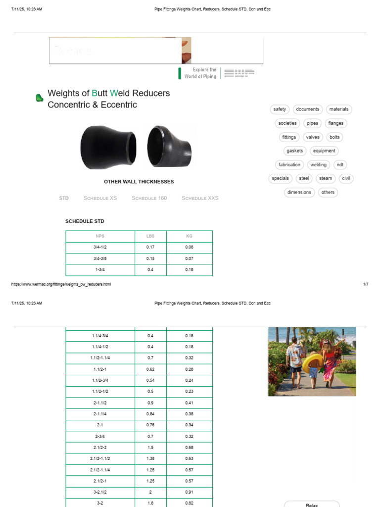 Pipe Fittings Weights Chart, Reducers, Schedule STD, Con and Ecc | PDF ...