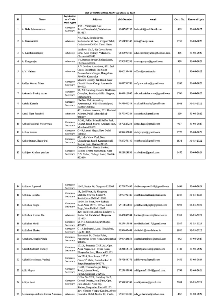 List of Trade Mark Agents As On 31-10-2022 | PDF