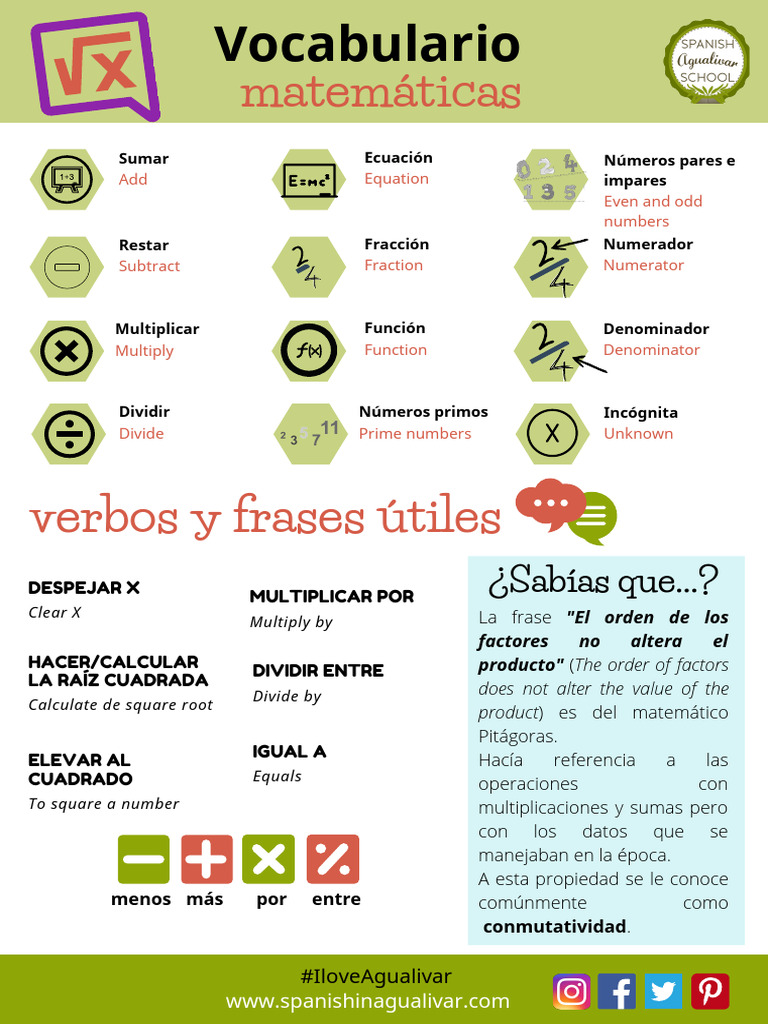 Vocabulario Matematicas | PDF | Análisis matemático | Números