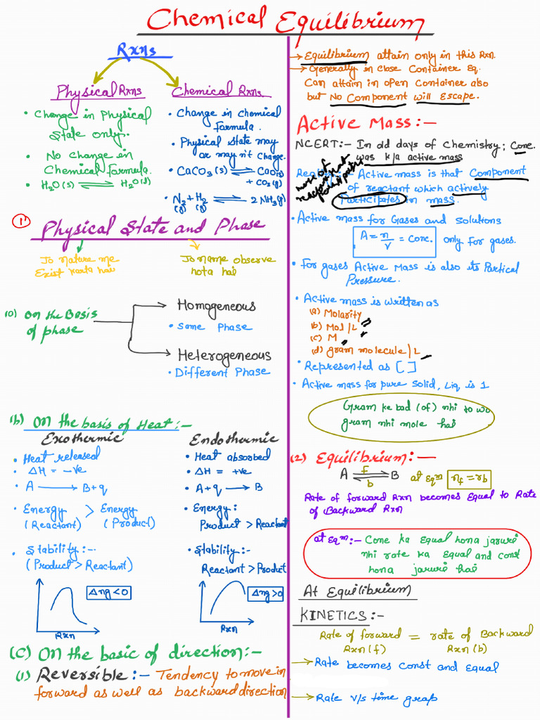 Chemical Equilibrium Mindmap Anushka Choudhary | PDF