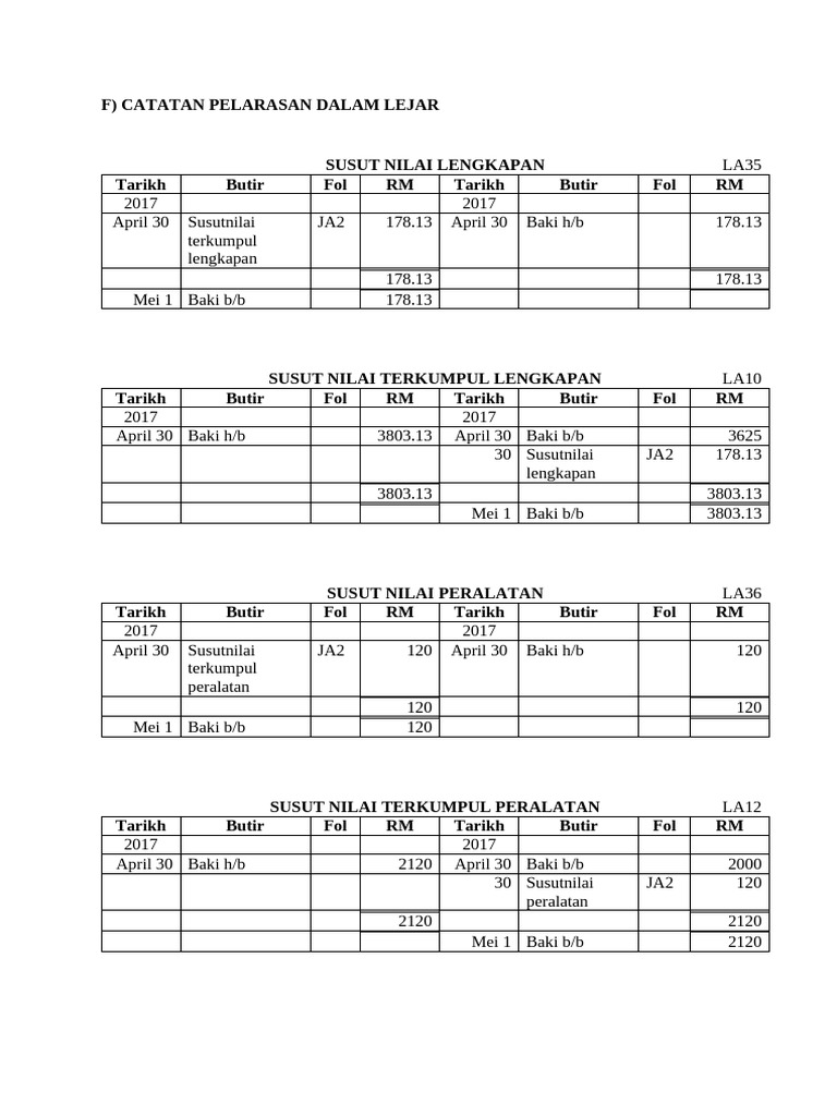 Template Lejar Pelarasan Student | PDF