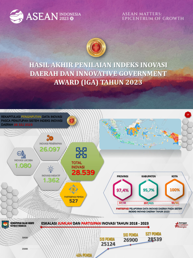 Indeks Inovasi Daerah 2023: Hasil dan Analisis | PDF