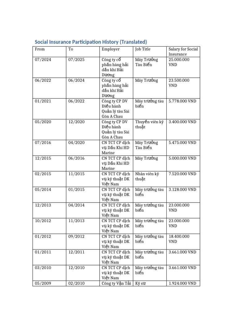 Social Insurance History | PDF