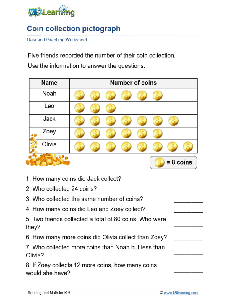 Pictograph Worksheet 2 | PDF