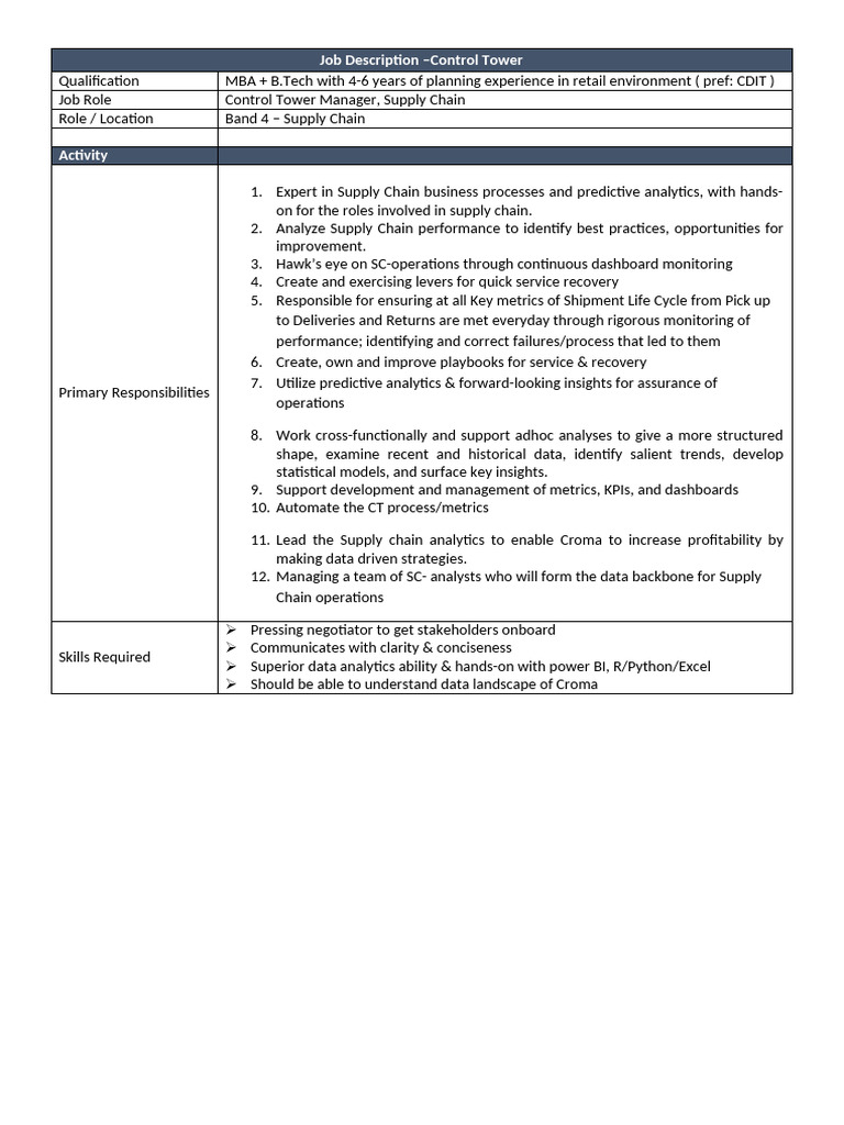 Control Tower Manager Job Description | PDF | Analytics | Performance ...