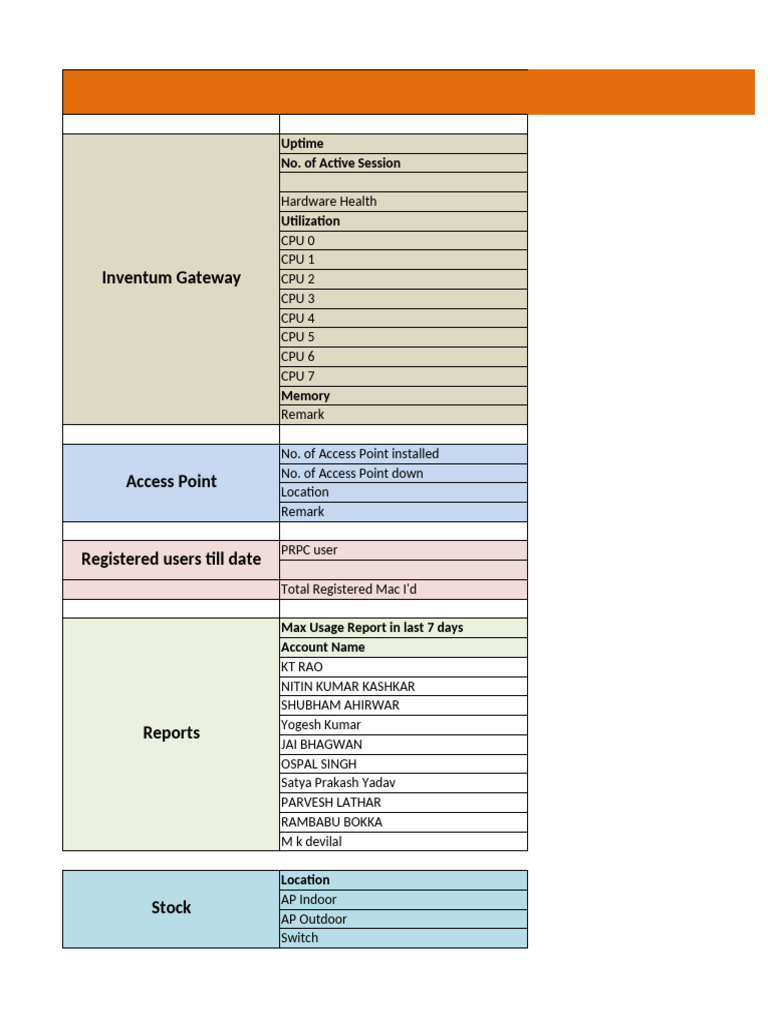 Daily WiFi Usage Report - April 2021 | PDF | Computer Architecture ...