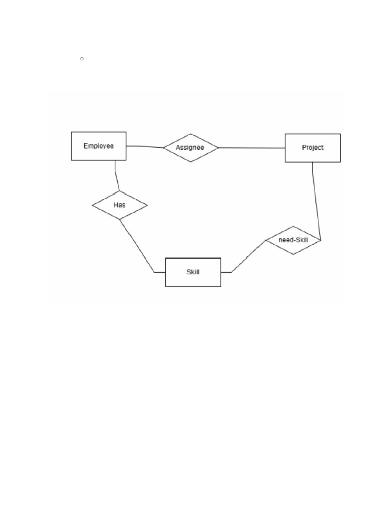 ER Model Exe | PDF