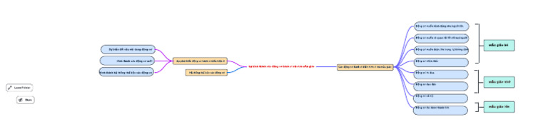 Mind Map | PDF