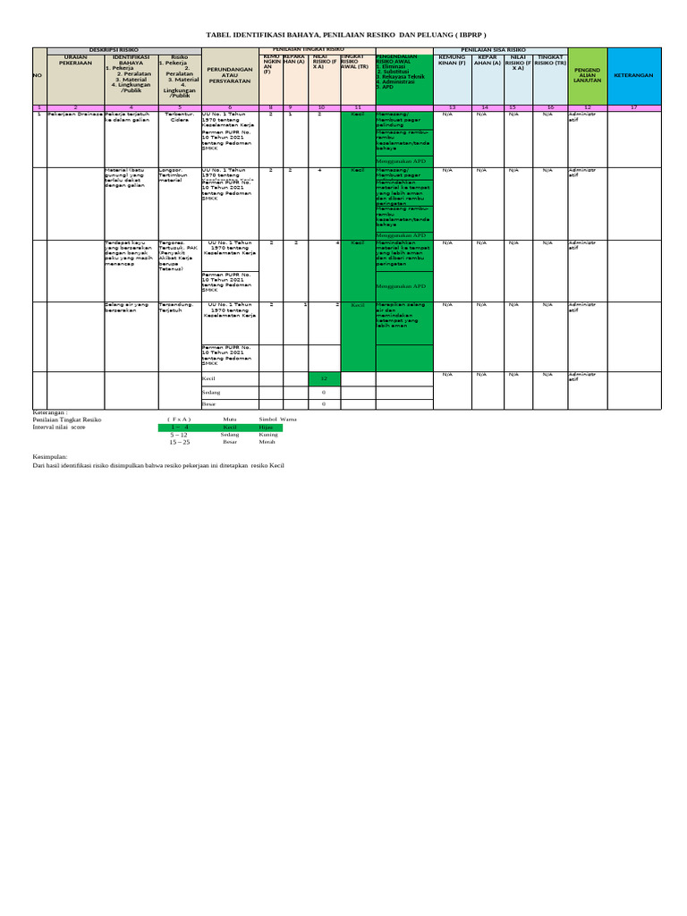 Tabel Ibprp Reni Yoheser | PDF