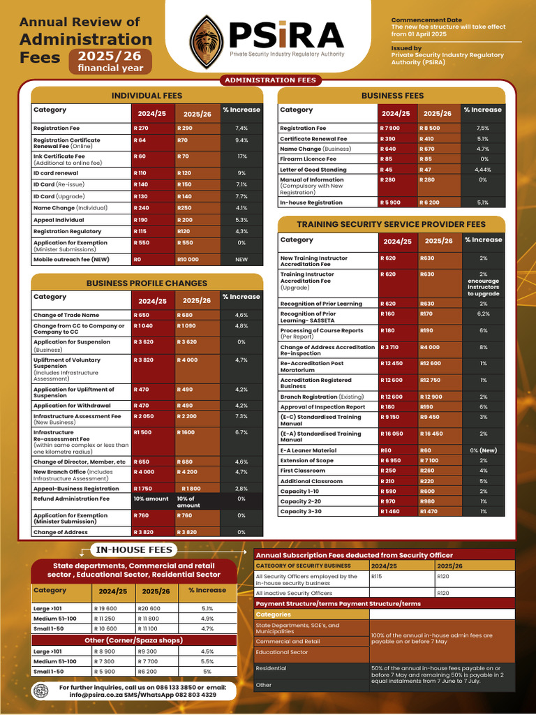 PSIRA Fees and Increases for 2025 | PDF