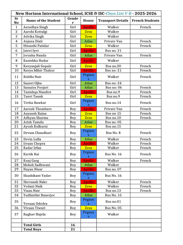 Class List V B 2025-26 | PDF