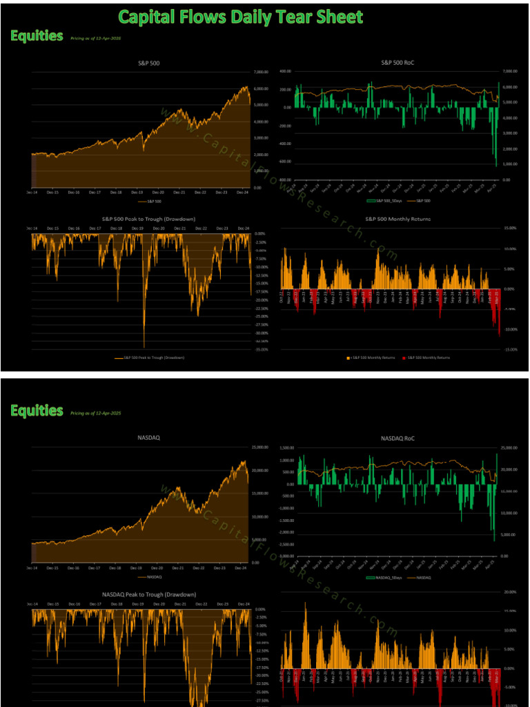 Tearsheet Eq 20250411 | PDF