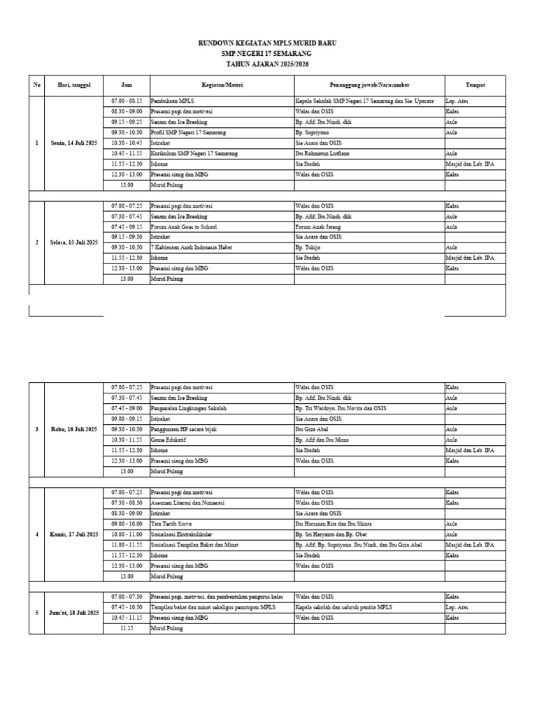 Rundown MPLS SMPN 17 Semarang 2025 | PDF