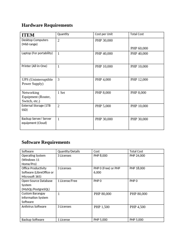 Hardware and Software Cost Breakdown | PDF