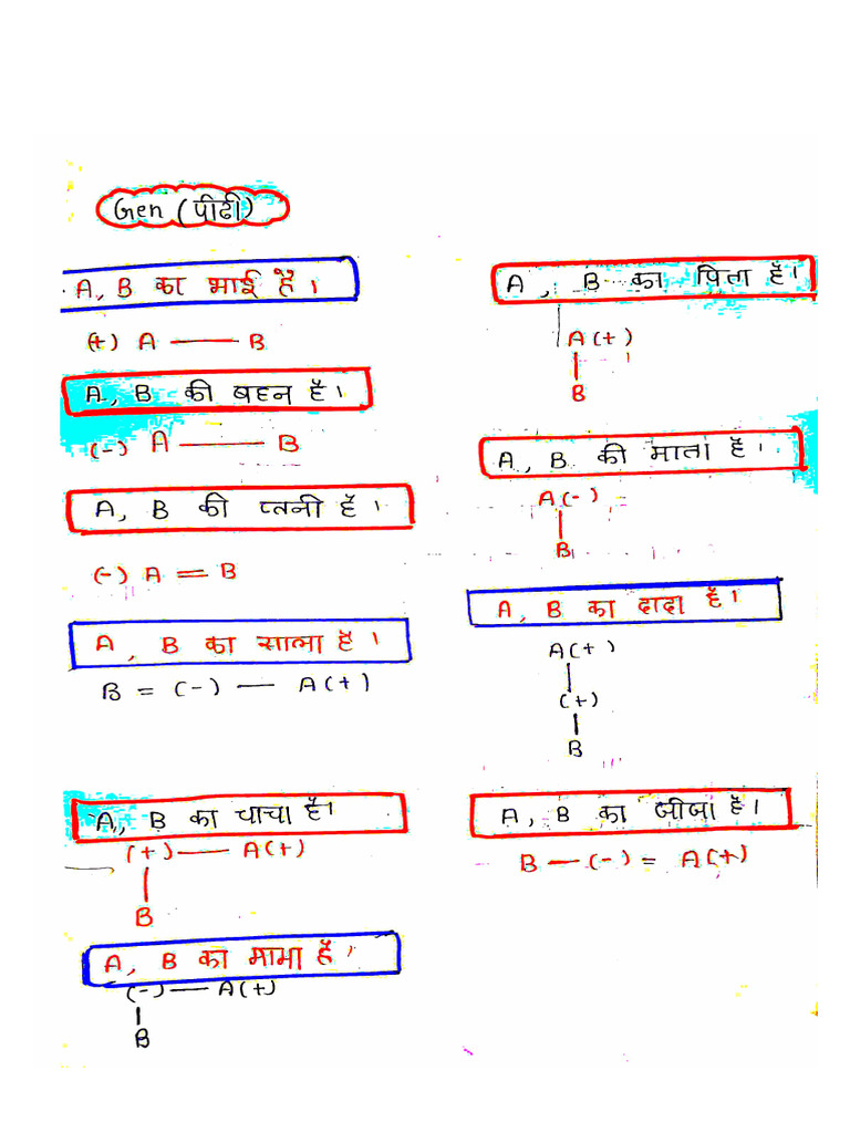 Rojgar With Ankit | PDF