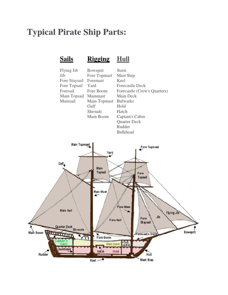 Pirate Ship Parts | PDF | History | Young Adult