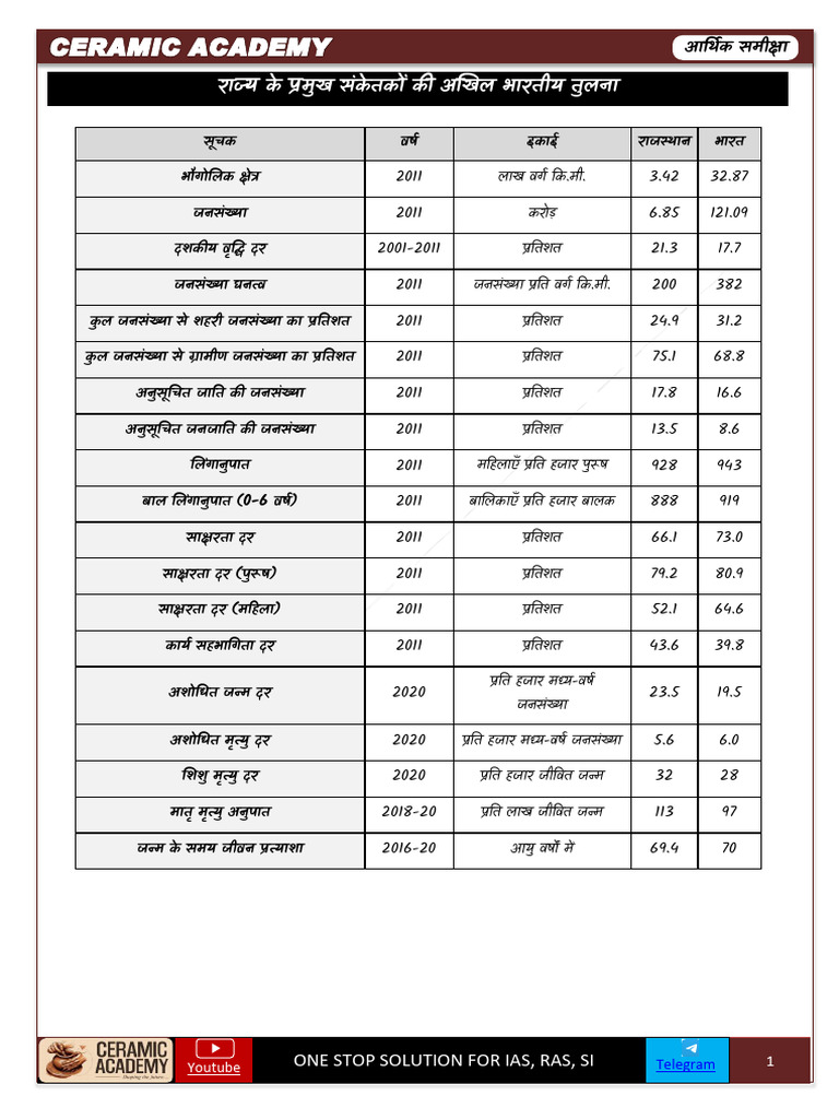 Complete Eco Survey (Hindi) - 62652619 - 2025 - 06 - 13 - 18 - 42 | PDF