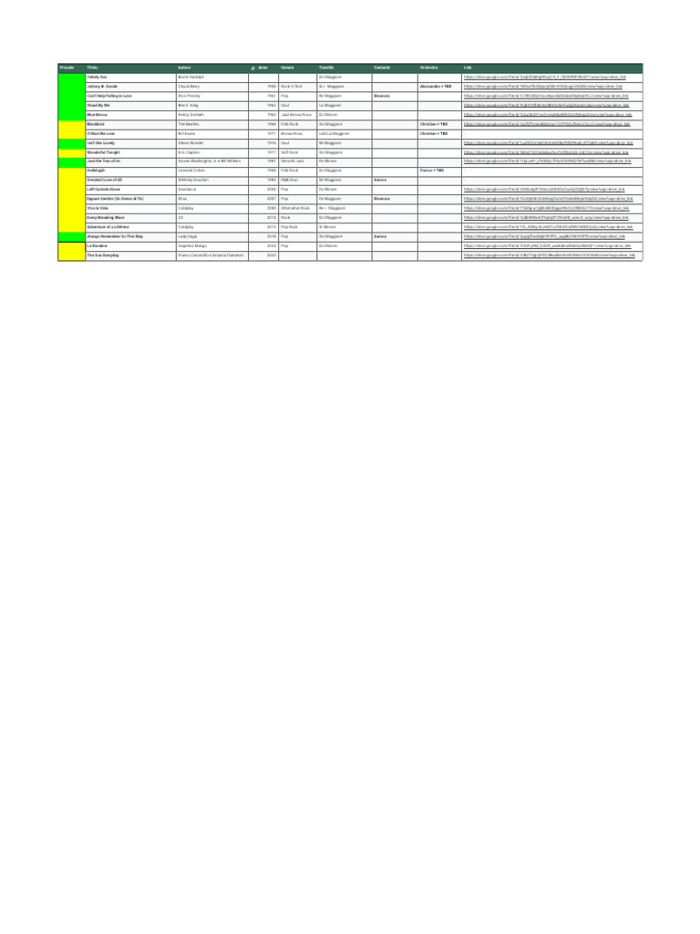 Music Document Overview | PDF | Rock Music | Popular Music