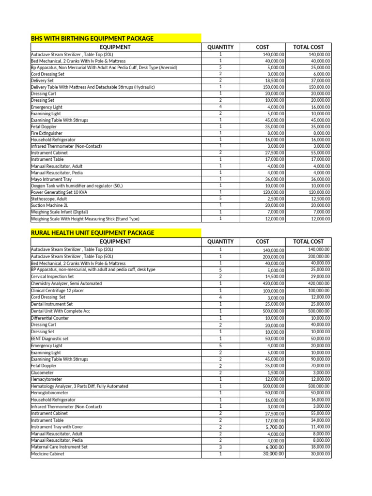 Hospital Equipment Package Overview | PDF
