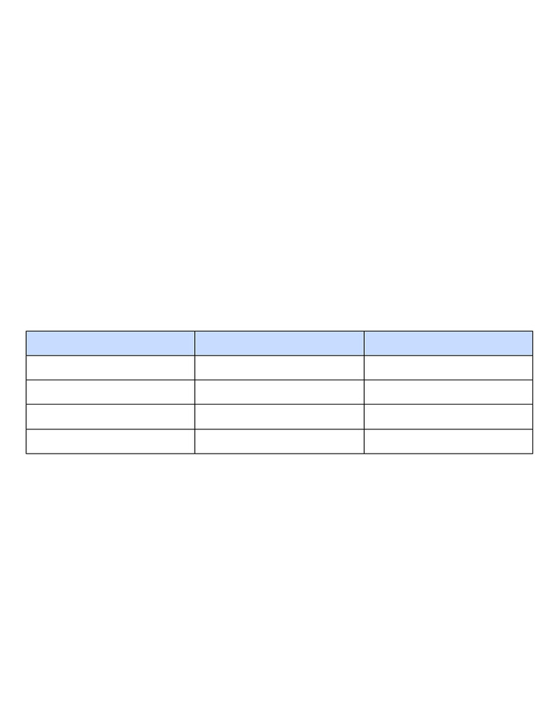 Class 10 CBSE Geography Answers | PDF