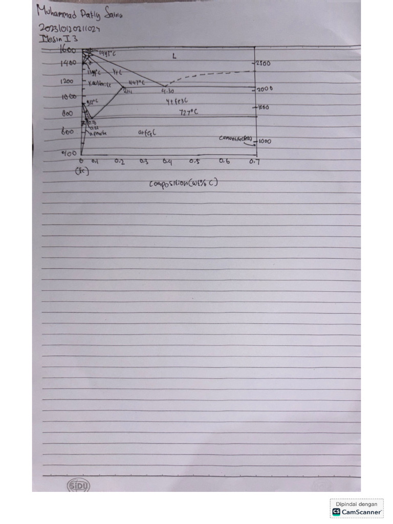 Perbaikan Nilai Uas Metalurgi 23-027 | PDF