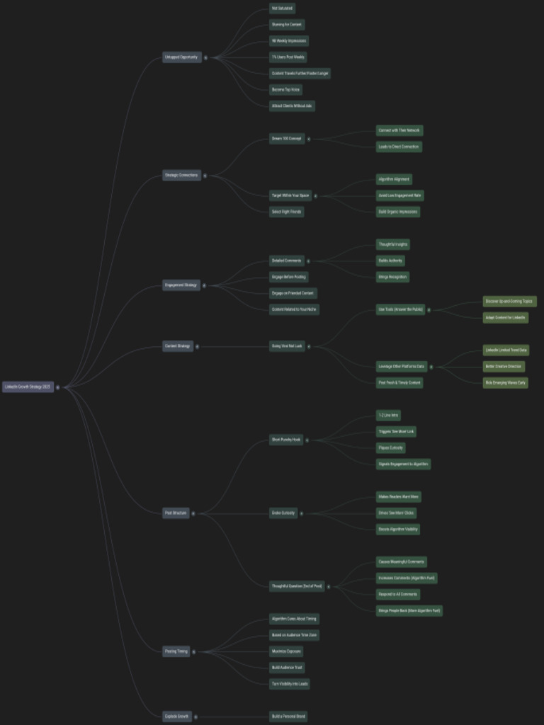 NotebookLM Mind Map | PDF