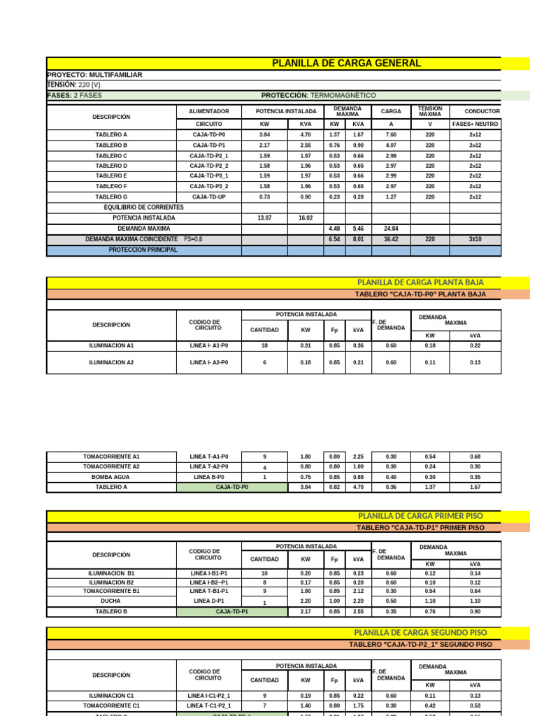 Planilla de Carga | PDF