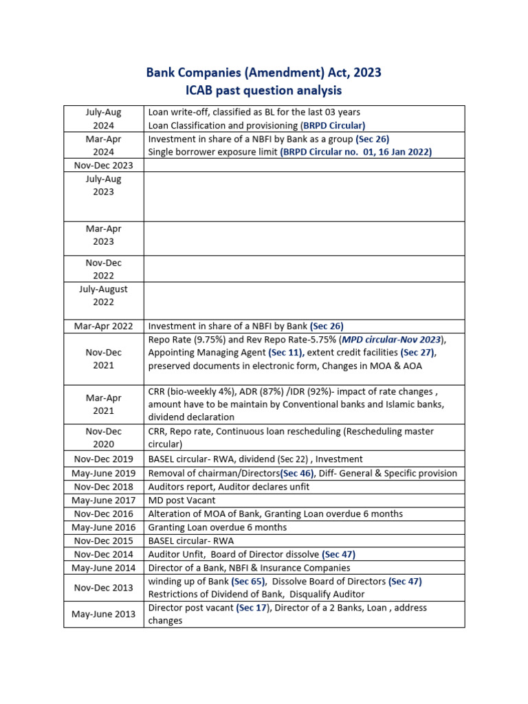 Past ICAB Question - Bank Companies Act | PDF | U.S. Securities And Exchange Commission | Banks