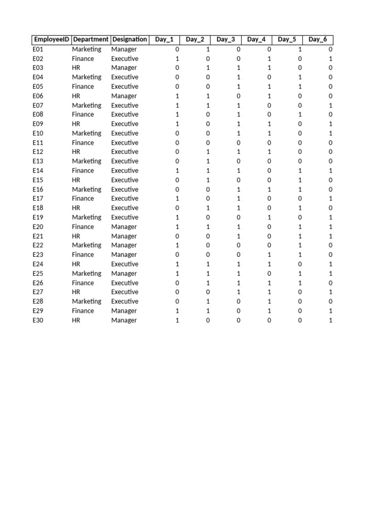 Attendance Report Random Designations | PDF