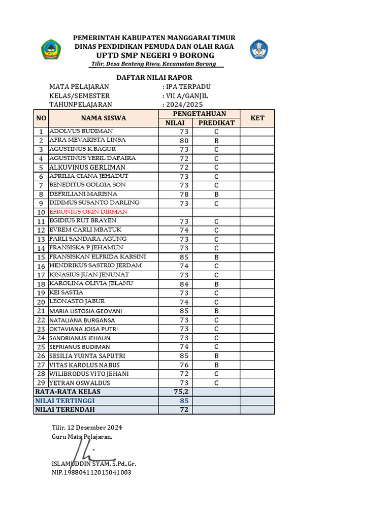 Nilai IPA Kelas 7A Semester 1 2024 | PDF