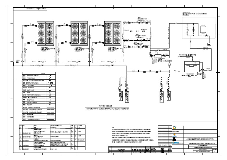 Lepcl 10 Xaa HFB 600501 d01 0 Flow Diagram Generation Area Refrigeration System | PDF
