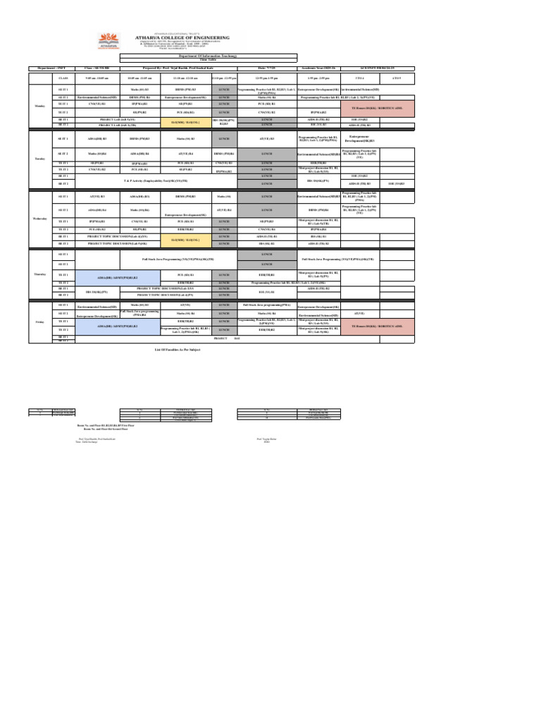 First Week Time Table INFT Dept Odd Sem 2025-26.Xlsx - Second Week Timetable | PDF