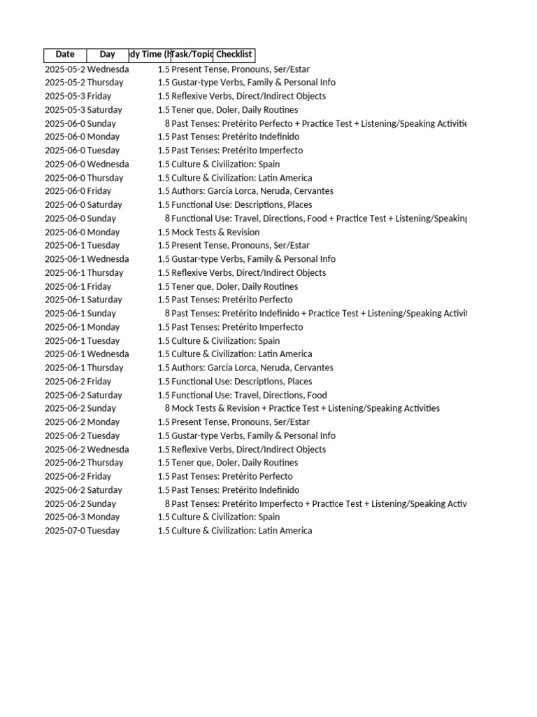 Spanish Study Plan With Checklist | PDF | Grammatical Tense | Grammar