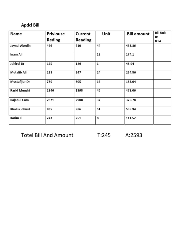 Apdcl Bill | PDF