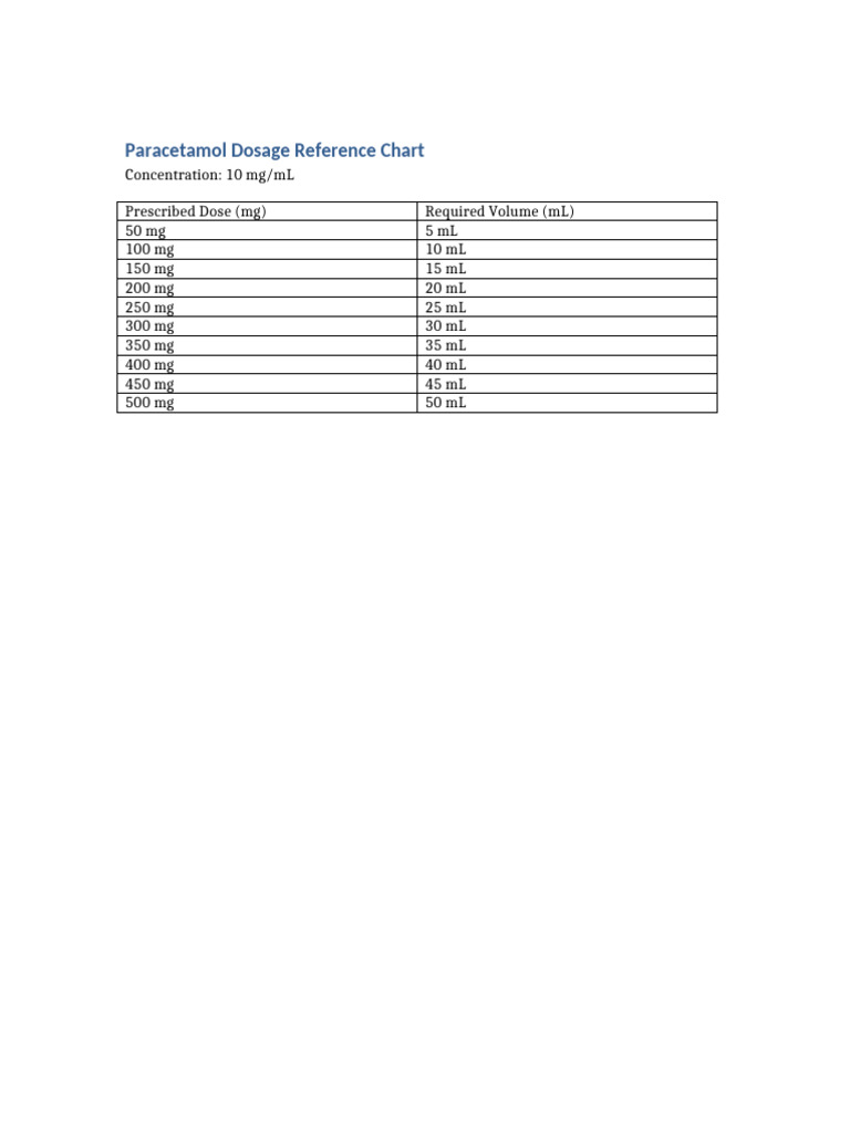Paracetamol Dosage Reference Chart | PDF