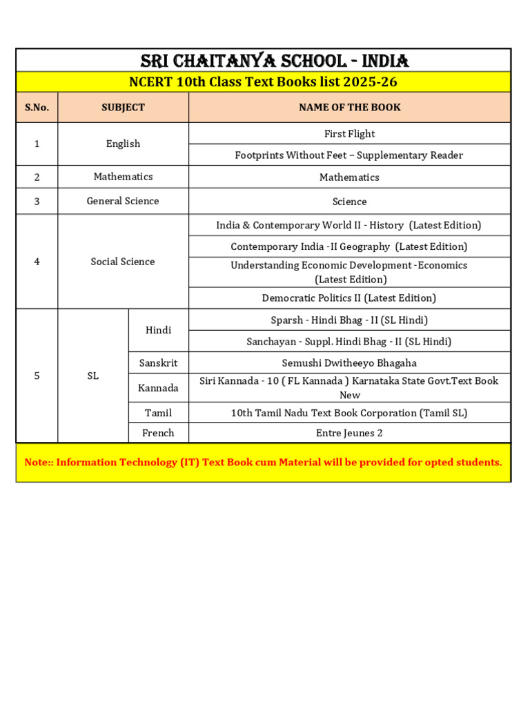 NCERT 10th Class Text Books List 2025-26 | PDF