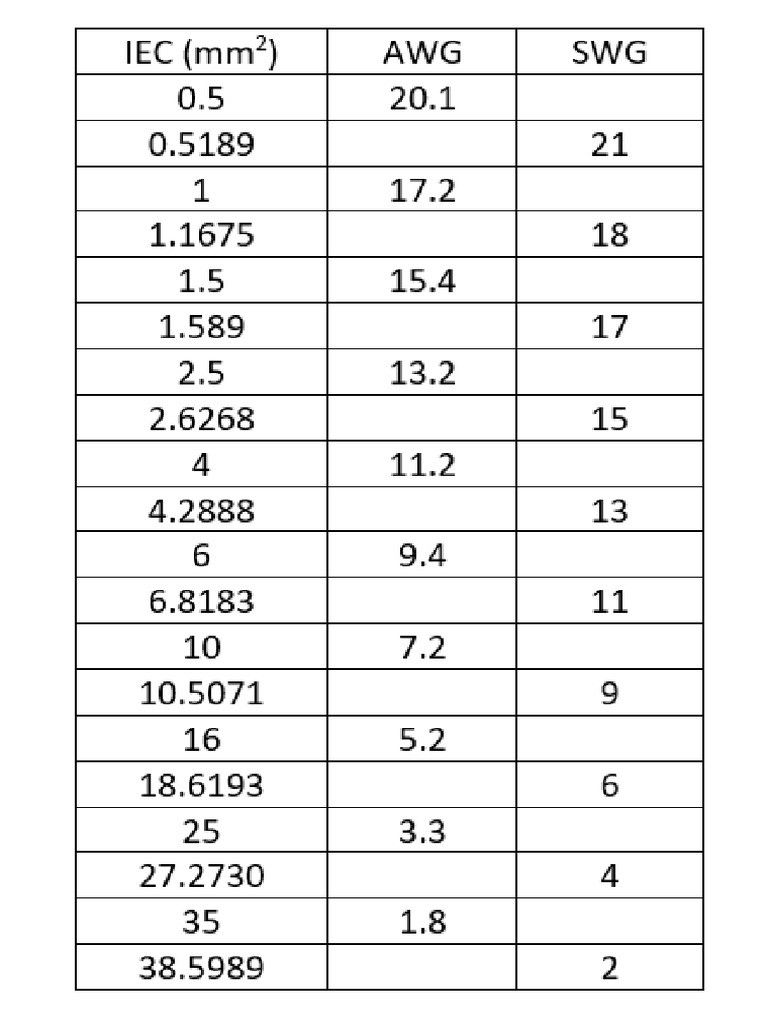 Conversion Table | PDF