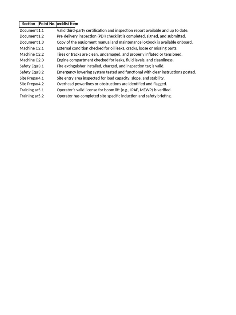 Detailed Site Entry Boom Lift Checklist | PDF