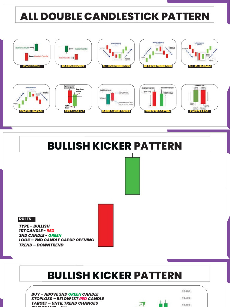 All Double Candlesticks Pattern by Shaantrader | PDF | Market Trend | Economics