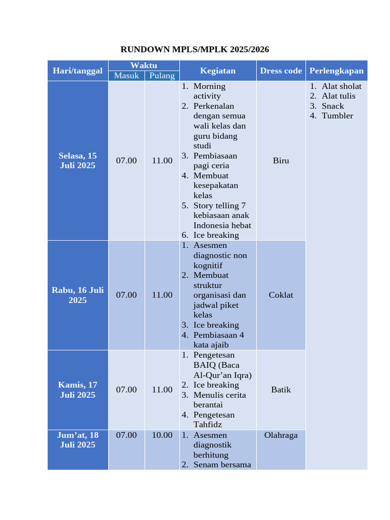 Rundown MPLS-MPLK 2025 | PDF