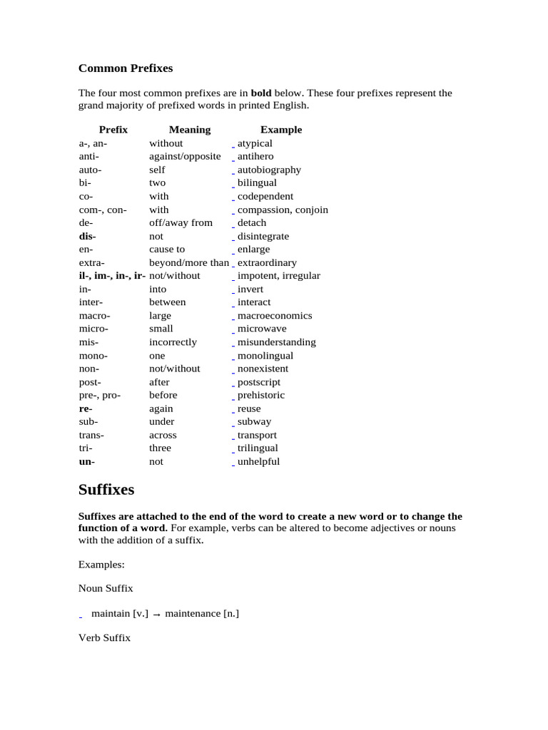 Common Prefixes and Suffixes Explained | PDF | Adjective | Languages