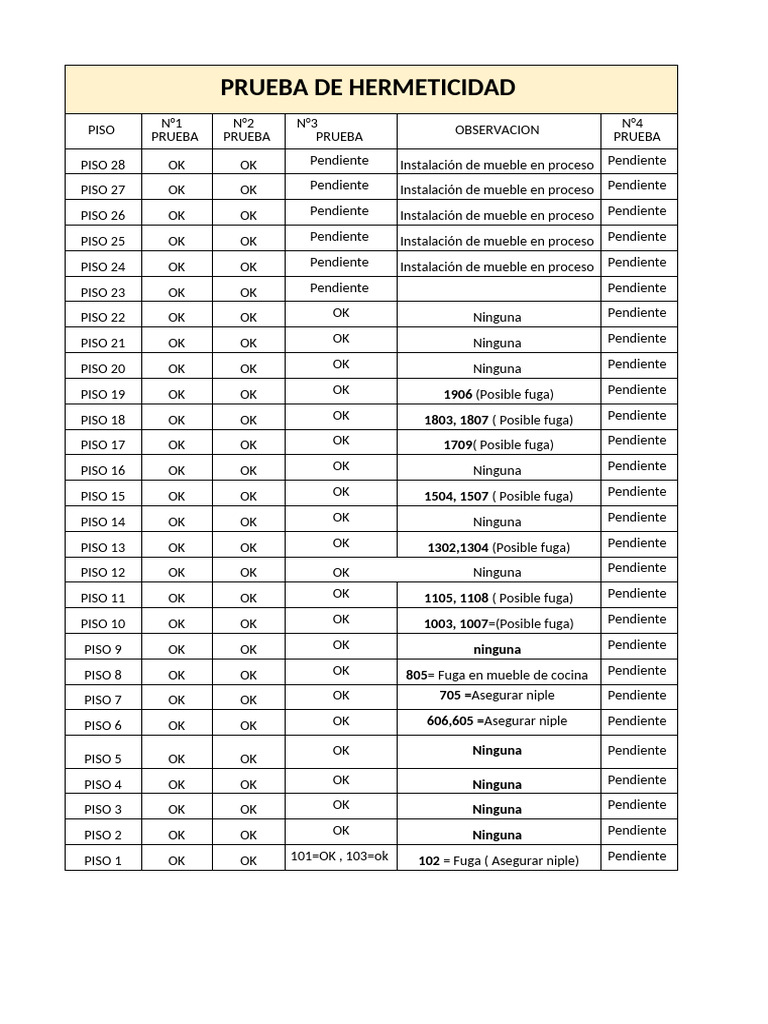 Prueba de Hermeticidad | PDF