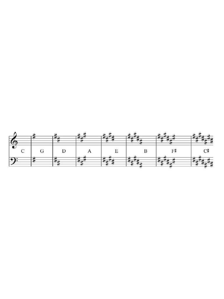 Key Signatures Handout Music | PDF