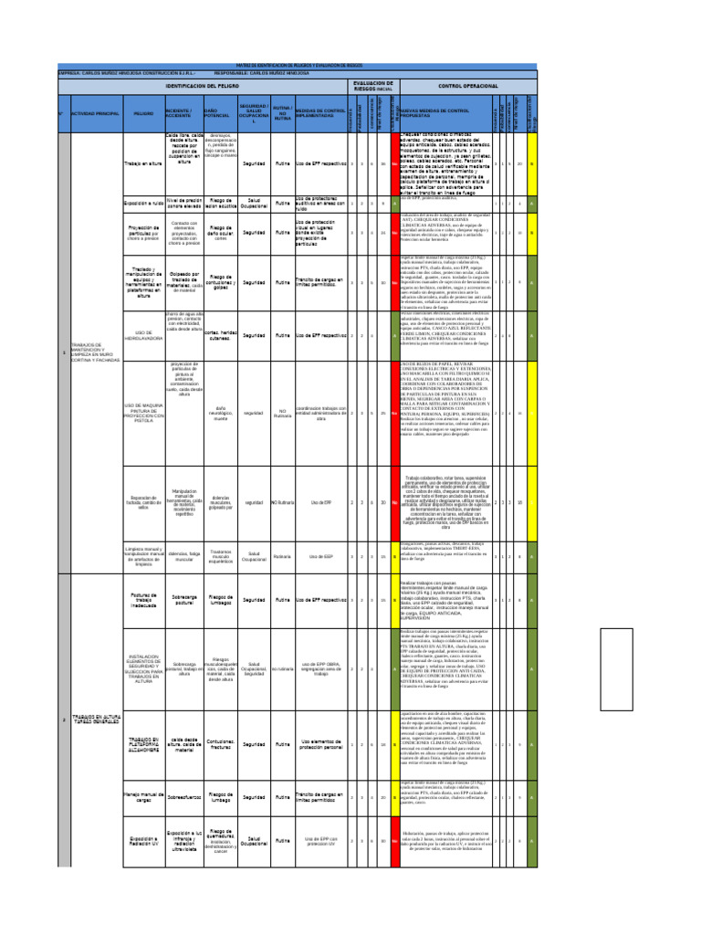 Miper Trabajos en Altura | PDF | ruido | Ultravioleta
